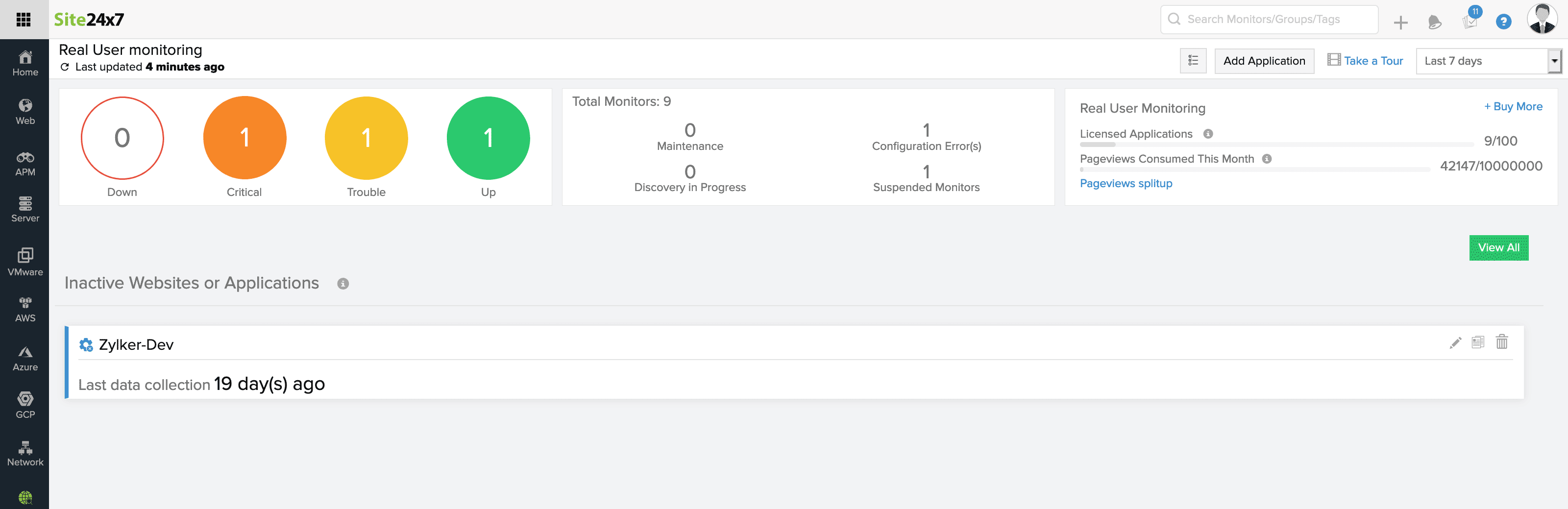 RUM Dashboard | Online Help Site24x7